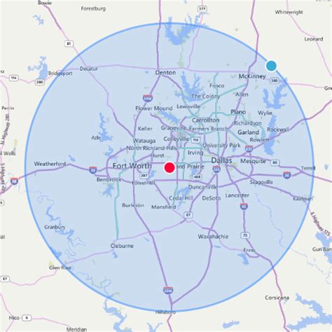 Packages Amplitude Endeavors