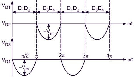 Full Wave Bridge Rectifier Circuit Diagram Working And Waveforms