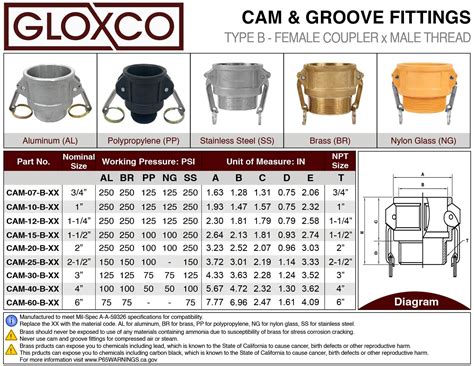 Cam And Groove Hose Fittings 3 Inch Camlock Fittings Kit Type B And F