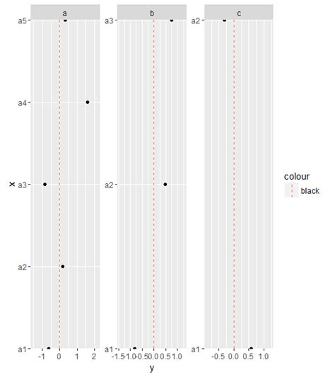 R A Facet Wrapped Scales Free Forest Plot Stack Overflow