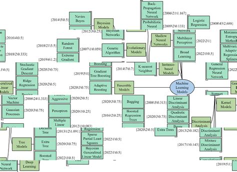 figure 1 from machine learning based prediction modeling for debris