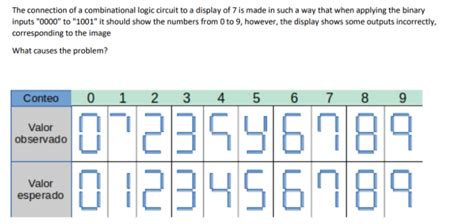 Solved The Connection Of A Combinational Logic Circuit To A Chegg