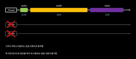 Javascript 응용 문법