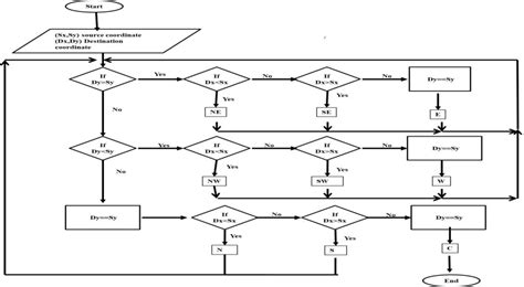 Figure 4 From Adaptive Load Balancing Approach For Cluster