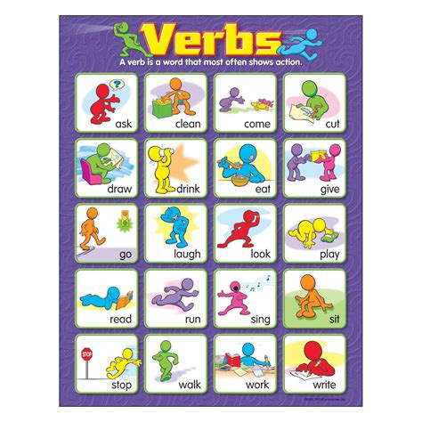 Verbs Learning Chart Verbs Poster Verb Chart Types Of Verbs