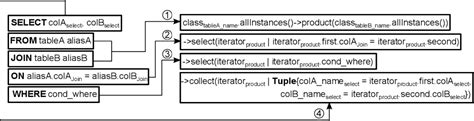 Figure 6 From Extracting Uml Ocl Integrity Constraints And Derived Types From Relational