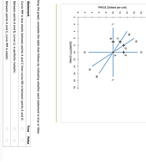 solved ising the graph complete the table that follows by
