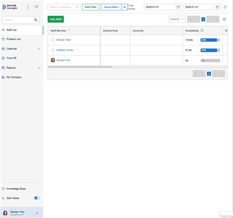 Utilization Report Foresight Connect