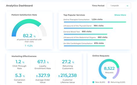 Managed Data Analytics Services