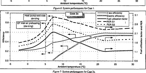 Figure 7 From The Combination Of Sofc And Microturbine For Civil And Industrial Cogeneration