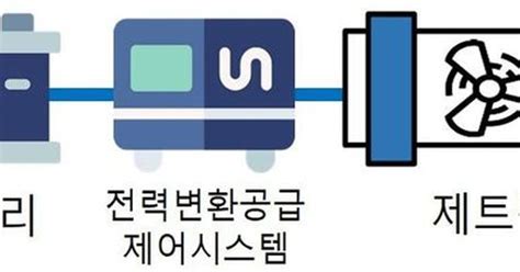 한국도로공사 케이블프리 제트팬 개발·운영