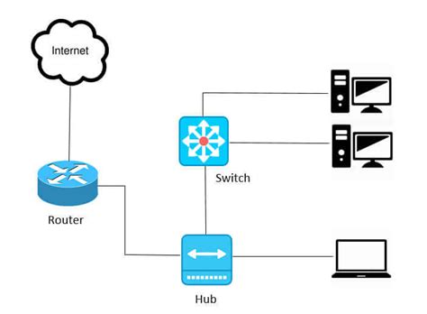 Subnet Vs VLAN Explained Compared Network Scalability Guide