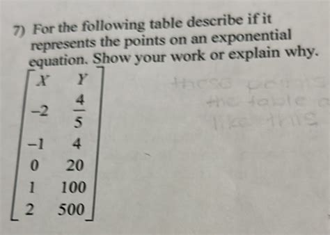 Solved 7 For The Following Table Describe If It Represents The Points