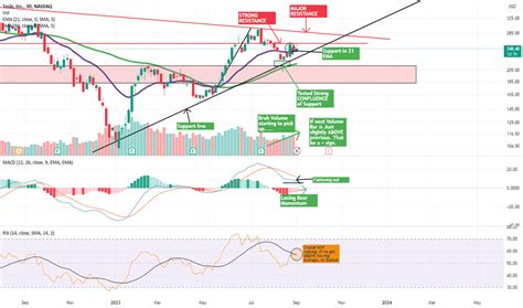 Exponential Moving Average Ema — Technical Indicators — Tradingview