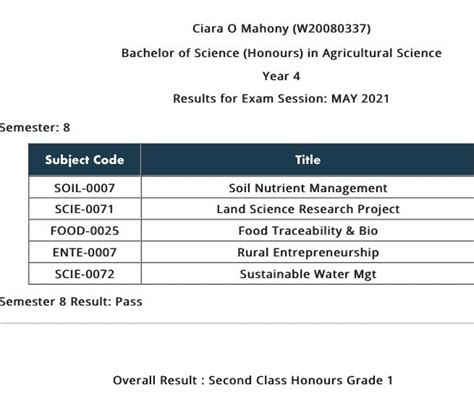 Ciara O Mahony On Linkedin Delighted To Be Graduating With A Grade 1