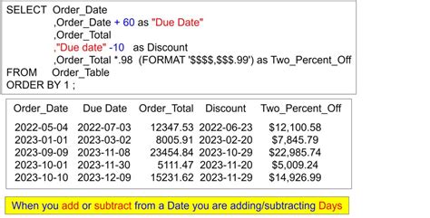 Great Teradata Date Functions To Know Software Connecting All Databases