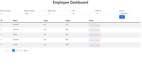 Github Cheef Salary Management