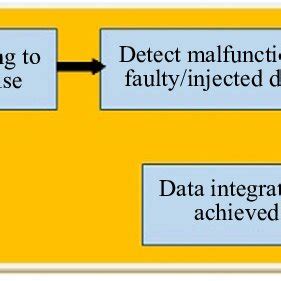 Data Filtering System Download Scientific Diagram