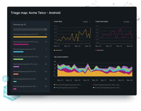 Mobile Monitoring New Relic