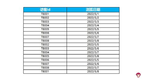 Sql中去除重复数据的几种方法,我一次性都告诉你 Csdn博客 Sql中去除重复数据的几种方法,我一次性都告诉你 Csdn博客