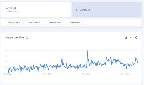 구글에서 오가닉하게 성장하려면 구글 검색결과 1페이지에 노출하면 어떤 일이 생길까 1 ‘자기 계발에 관심있는 사람들을