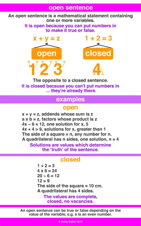 Vertical Math Word Definition Math Open Reference