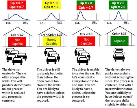 Learn Fast On Linkedin Statistical Process Control Spc Process