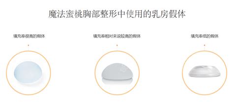 韩国格瑞丝噢爱美医院隆胸怎么样隆胸 乳房再造技术挺出名 乳房对比照 8682整形网