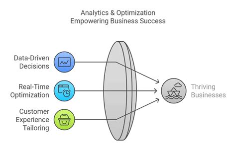Analytics And Optimization In 2025 What Business Owners Need To Know Clicks Captain