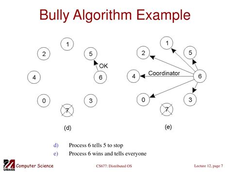 Ppt Key Concepts In Distributed Systems Election Algorithms And