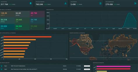 Best Open Source Threat Intelligence Platforms And Feeds