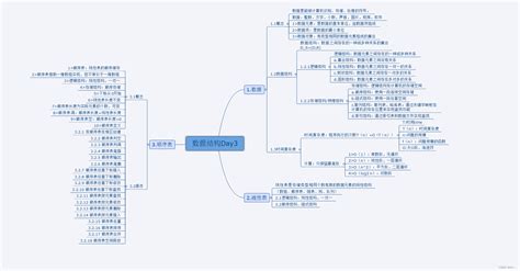 数据结构3 csdn博客