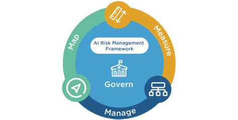 Nist Ai Framework Infogovanz