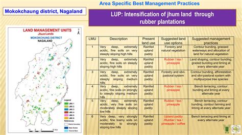 Icar National Bureau Of Soil Survey And Land Use Planning Pptx