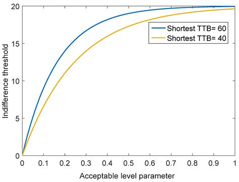 A Reliability Based Traffic Equilibrium Model With Boundedly Rational Travelers Considering