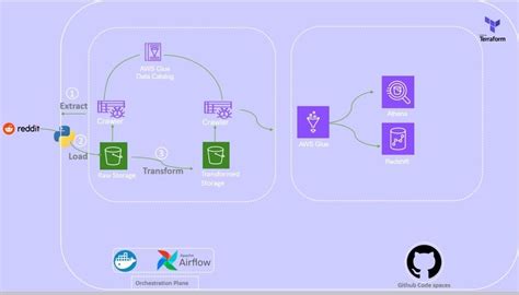 Adunoluwa Ajiye On Linkedin Kafka Spark Dataengineering Etltools