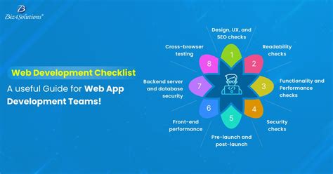 Biz4solutions Private Limited On Linkedin Webappchecklist Webdesign