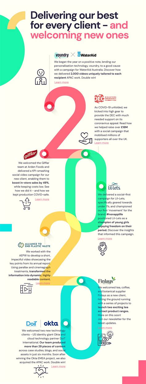 Distillery Roundup 2020 Our Biggest Wins Lessons Insights And Plans