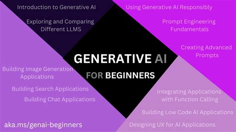 Microsoft Generative Ai For Beginners 12 Lessons On Building