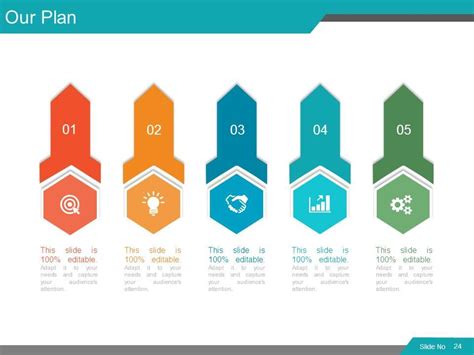 Segmentation Targeting And Positioning Model PowerPoint Presentation