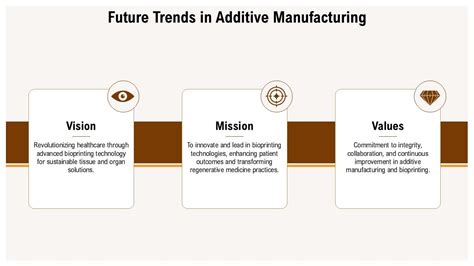 Additive Manufacturing Bioprinting PPT Demonstration ACP PPT Template