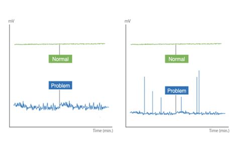 Flame Ionization Detector Fid Problems Chromacademy