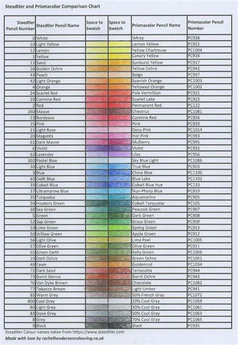 Staedtler Design Journey Vs Prismacolor Comparison Chart