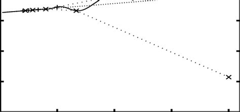 Lou Et Al Prl Integer Spin Chains Half Integer Spin Chains Fitting