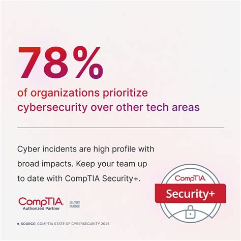 Tertiary Infotech Pte Ltd On Linkedin Wsq Funding And Skillsfuture