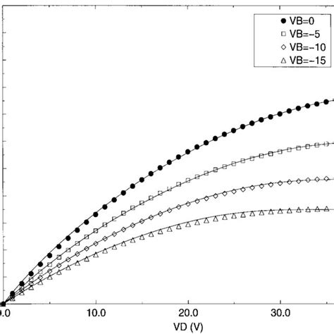 Cross Section Of Four Terminal Single Flapped High Voltage Resistor