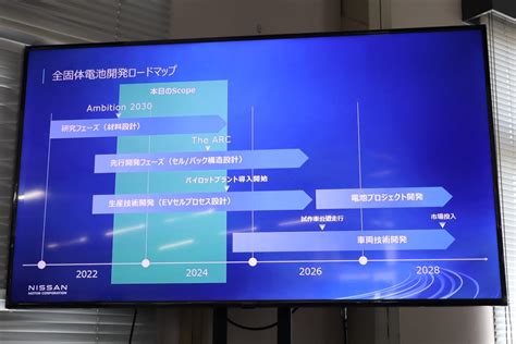 日産が全固体電池の試作工場を公開 電気自動車は踊り場だと聞くけど マイナビニュース