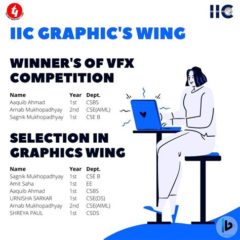 Institutions Innovation Council Tmsl On Linkedin With Immense Joy And Pleasure Iic Tmsl