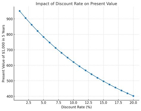 Discount Rate Explained Definition Formula And Examples The Rich Guy Math
