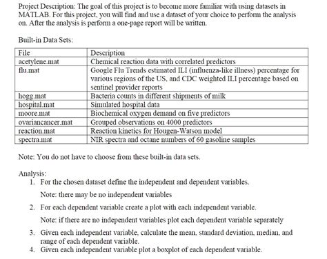Dependent Variable Examples